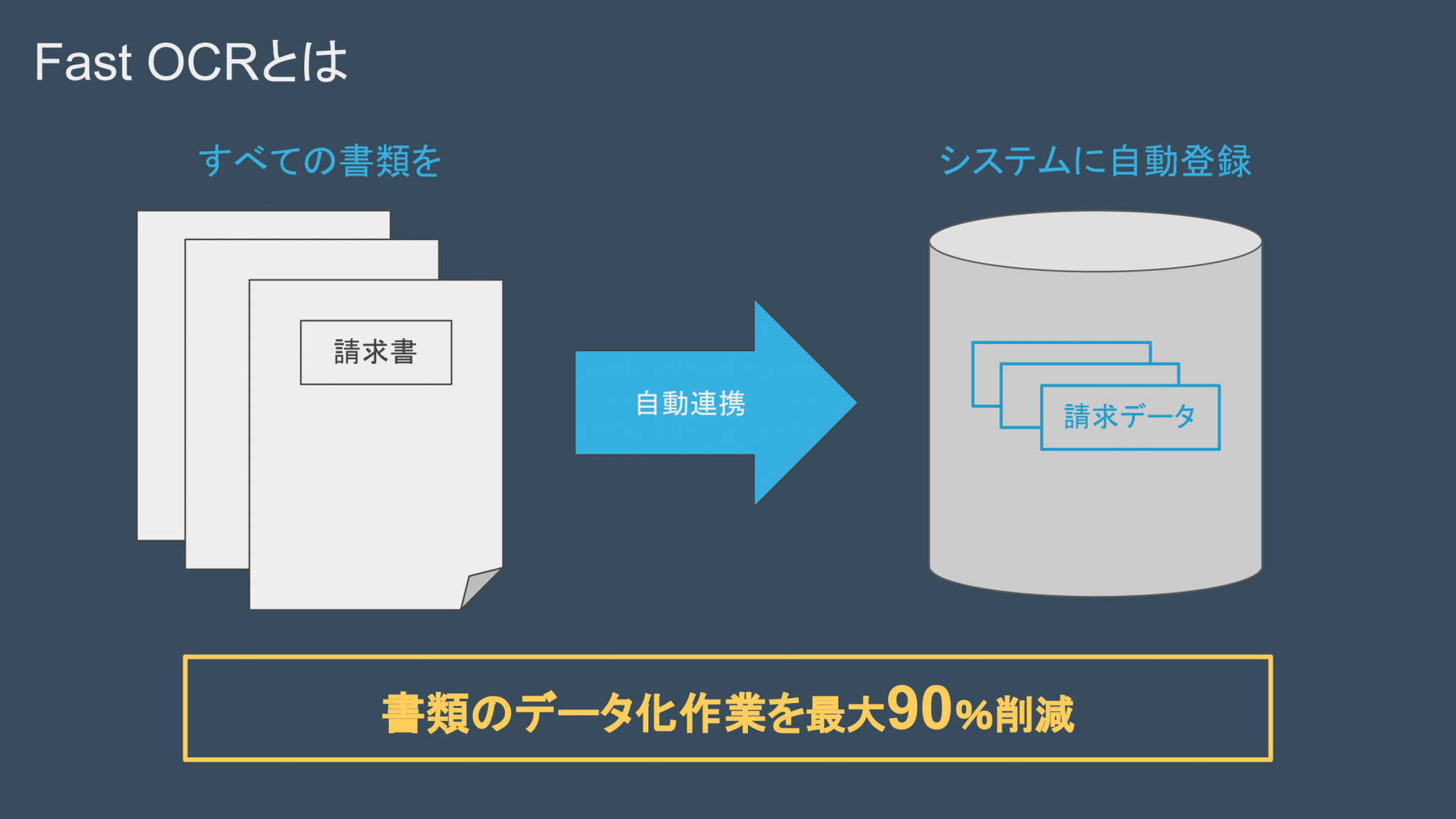 Fast OCR | 株式会社クロスクラウド｜クラウド・AI・基幹業務システム開発